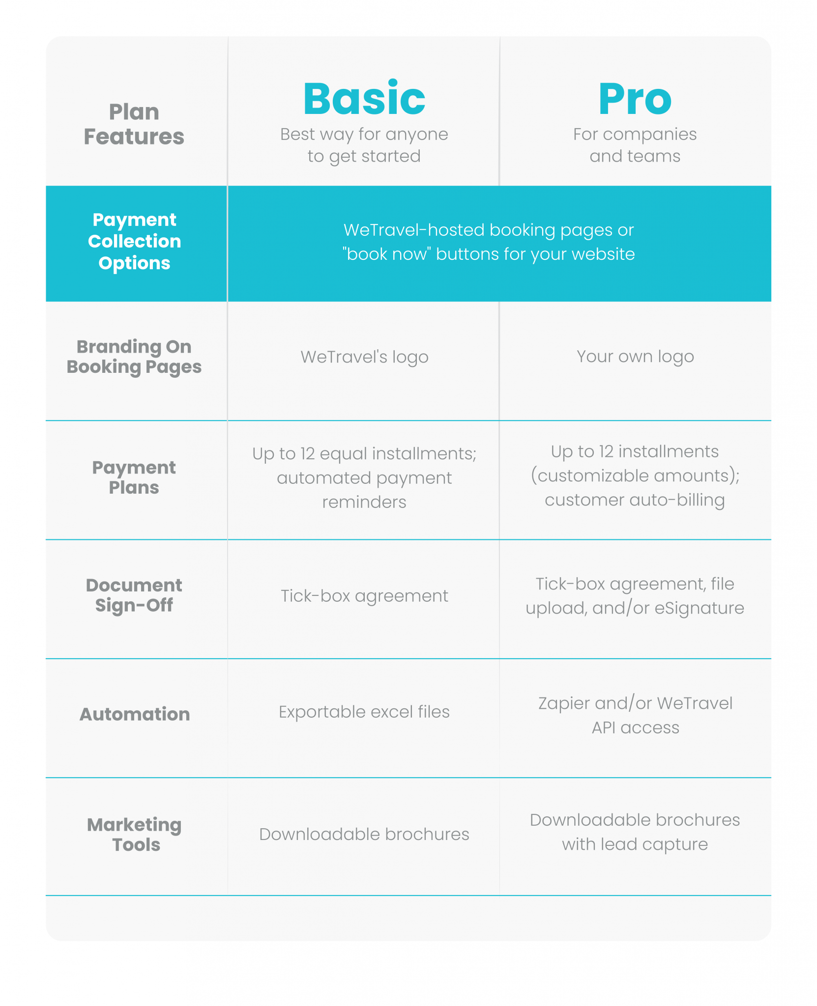 WeTravel Basic, Pro, and Enterprise Account Types: Which One Is Right ...